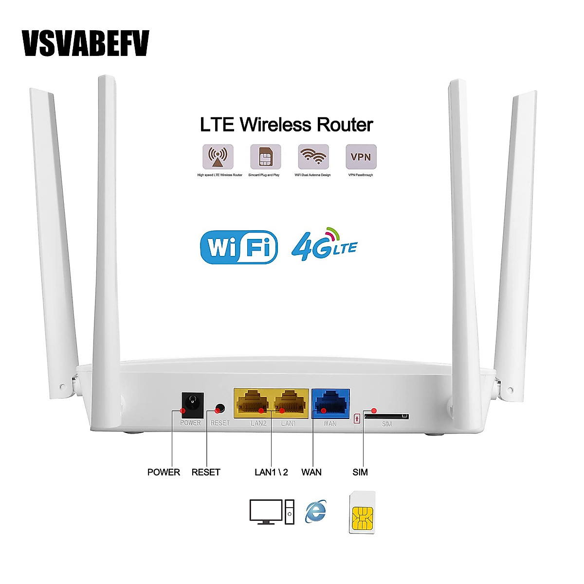 4G LTE Wireless Router with SIM Card Slot 300Mbps Unlocked Wireless Mobile WiFi Hotspot Routers with Antennas for B2/B4/B5/B12/B13/B17/B18/B25, Sim Card Router Support T-Mobile AT&T