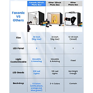 Fasonic 32"x32" Photo Studio Light Box Photography, Large Lightbox for Product with 3 Stepless Dimming Lights Panel, 210 LED Beads, Professional Photo Booth Shooting Tent Kit with 6 Color Backdrops