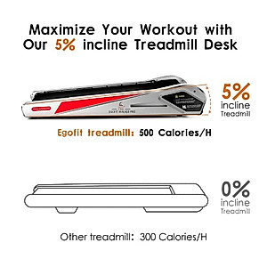 Egofit Walker Pro M1 Small & Compact Electric Walking Treadmill for Home to Fit Under Desk Perfectly and Office with APP & Remote Control