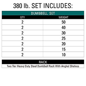 XMark's Two Tier Heavy Duty Steel Dumbbell Rack with Angled Shelves Fully Loaded with 380 lbs. of XMark's Superior Rubber Coated Hex Dumbbells