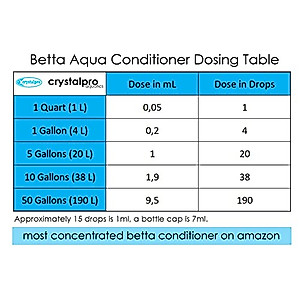 Crystalpro Betta Water Conditioner 4.22 Oz - Treats 660 Gallons - Additional Minerals Neutralizes Chlorine Concentrated Aquarium Water Conditioner for Betta Fish Tank Ideal for Betta Fish Care