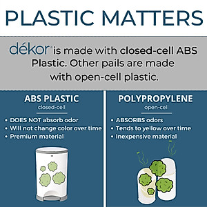 Dekor Classic Hands-Free Diaper Pail | White | Easiest to Use | Just Step – Drop – Done | Doesn’t Absorb Odors | 20 Second Bag Change | Most Economical Refill System