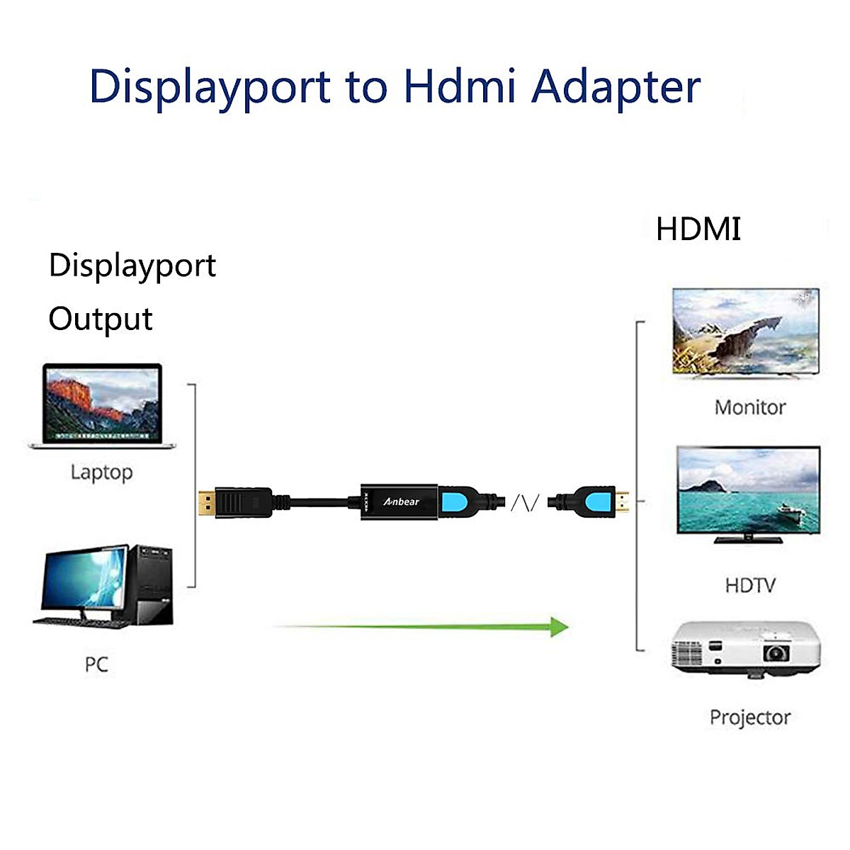 Anbear 4K DisplayPort to HDMI Adapter, Display Port to HDMI Adapter 4K@30HZ Gold Plated (Male to Female) for DisplayPort Enabled Desktops and Laptops to HDMI Converter Connect Displays