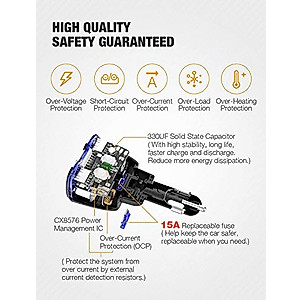 Car Charger, 150W 2-Socket Cigarette Lighter Splitter QC 3.0 Dual USB Ports 1 USB C Fast Car Adapter with Separate Switch LED Voltmeter Replaceable 15A Fuse for GPS/Dash Cam/Phone/iPad