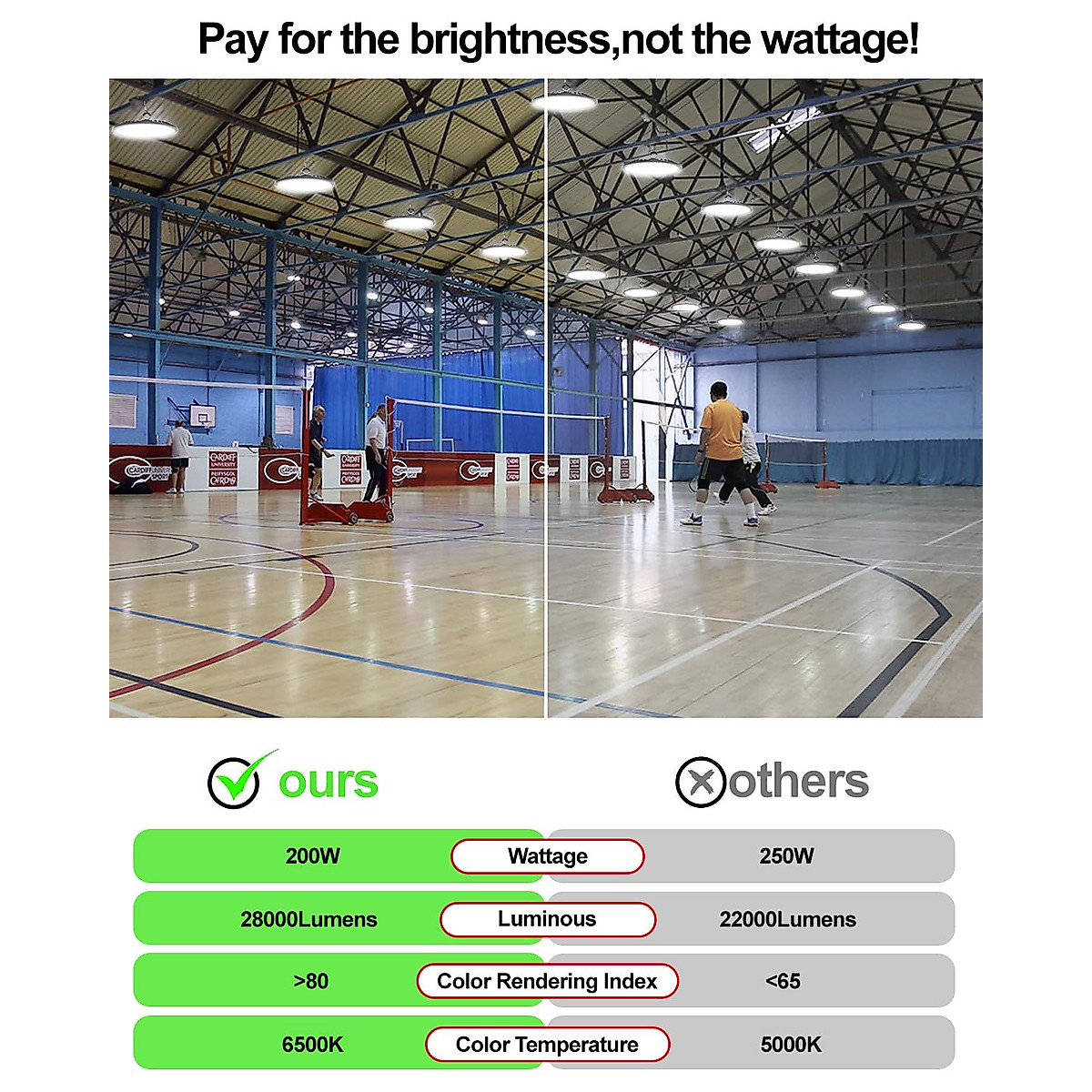 SHLUCE 2 Pack, 200W UFO LED High Bay Light, 6500K Daylight, High Bay LED Shop Lights for Workshop, Warehouse, Garage, 28000 LM, with US 5ft Cable Plug & Play, IP66 Waterproof Lighting Fixture