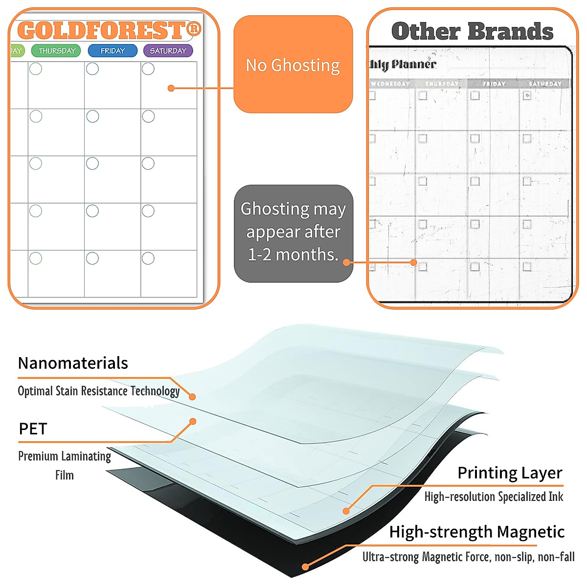 GOLDFOREST® 2024 Fridge Calendar Refrigerator Magnetic Dry Erase Board,17x12" Monthly and Weekly Whiteboard, Daily Organizer Planner/Grocery List, 4 Fine Tips Markers and Free Eraser, New Year Gift