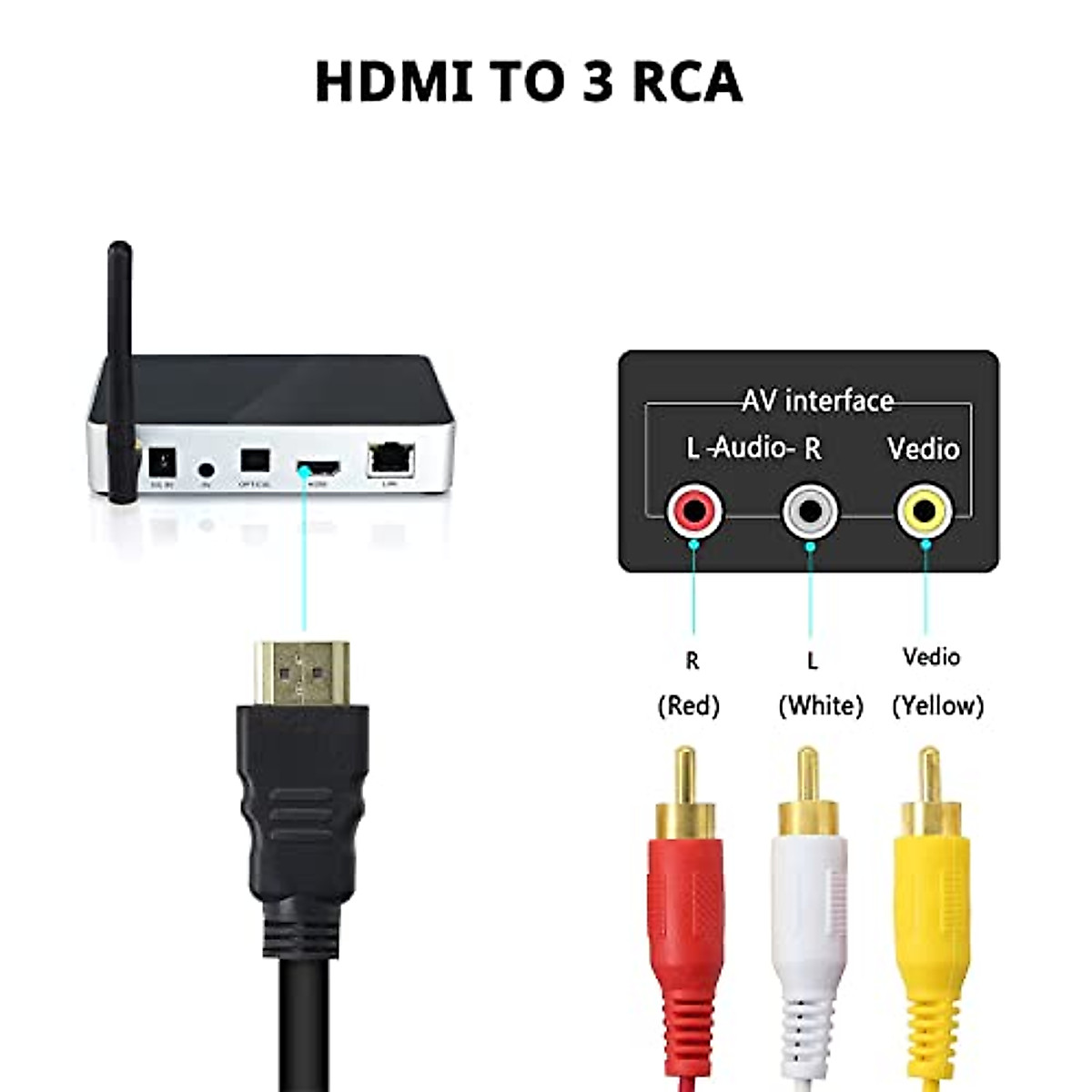 HDMI to RCA Cable 1080P 5ft HDMI Male to 3-RCA Video Audio AV Cable Connector Adapter One-Way Transmitter for TV HDTV DVD