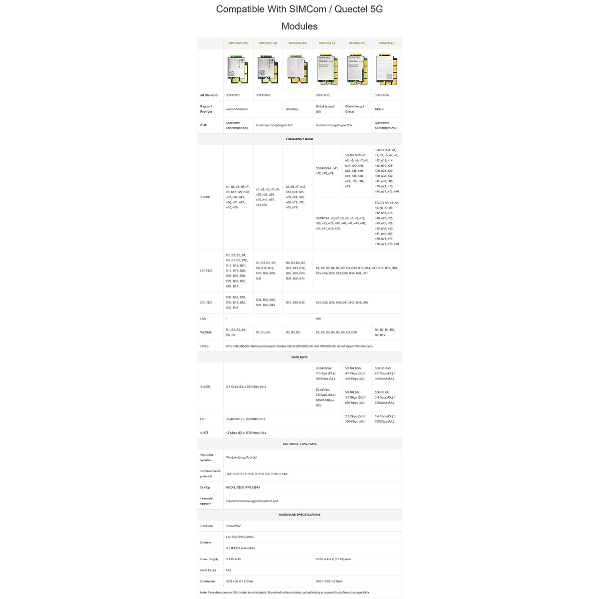 5G DONGLE Module with Quad Antennas USB3.1 Port Aluminum Alloy Heatsink M.2 Key B Interface @XYGStudy (USB to M.2 B Key)