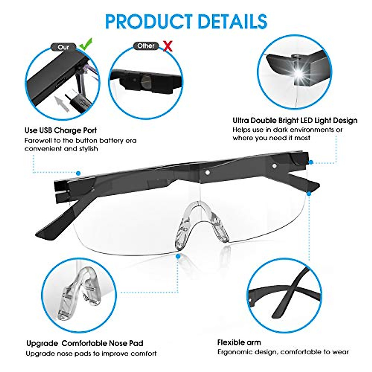 OuShiun 160% Magnifying Glasses with LED Light USB Rechargeable Magnifier Eyeglasses for Close Work Reading Hobbies Crafts