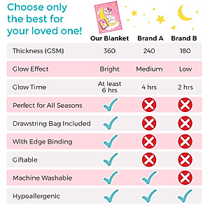 Glow in The Dark Blankets for Girls - Kids Blankets for Girls, Glows 8+ Hrs, Glow in the Dark Throw Blanket for Girls, Fuzzy Pink Blanket, Toddler Fleece Blanket, Teen Blanket for Cat Lovers, 50x60in