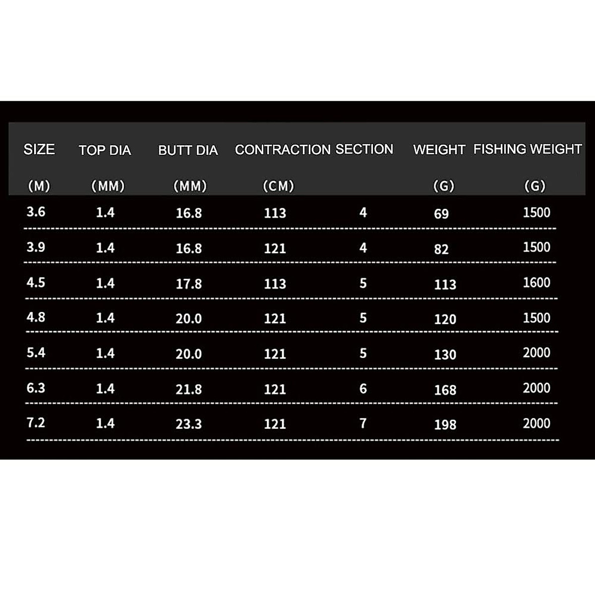 ZFF Fishing Rod Carbon Fiber Hand Pole Ultra Hard Ultralight Carp Rod 3.6m 3.9m 4.5m 4.8m 5.4m 5.7m 6.3m 7.2m 8.1m Rivers Lakes Reservoirs Streams 28 Tone (Size : 4.8m)