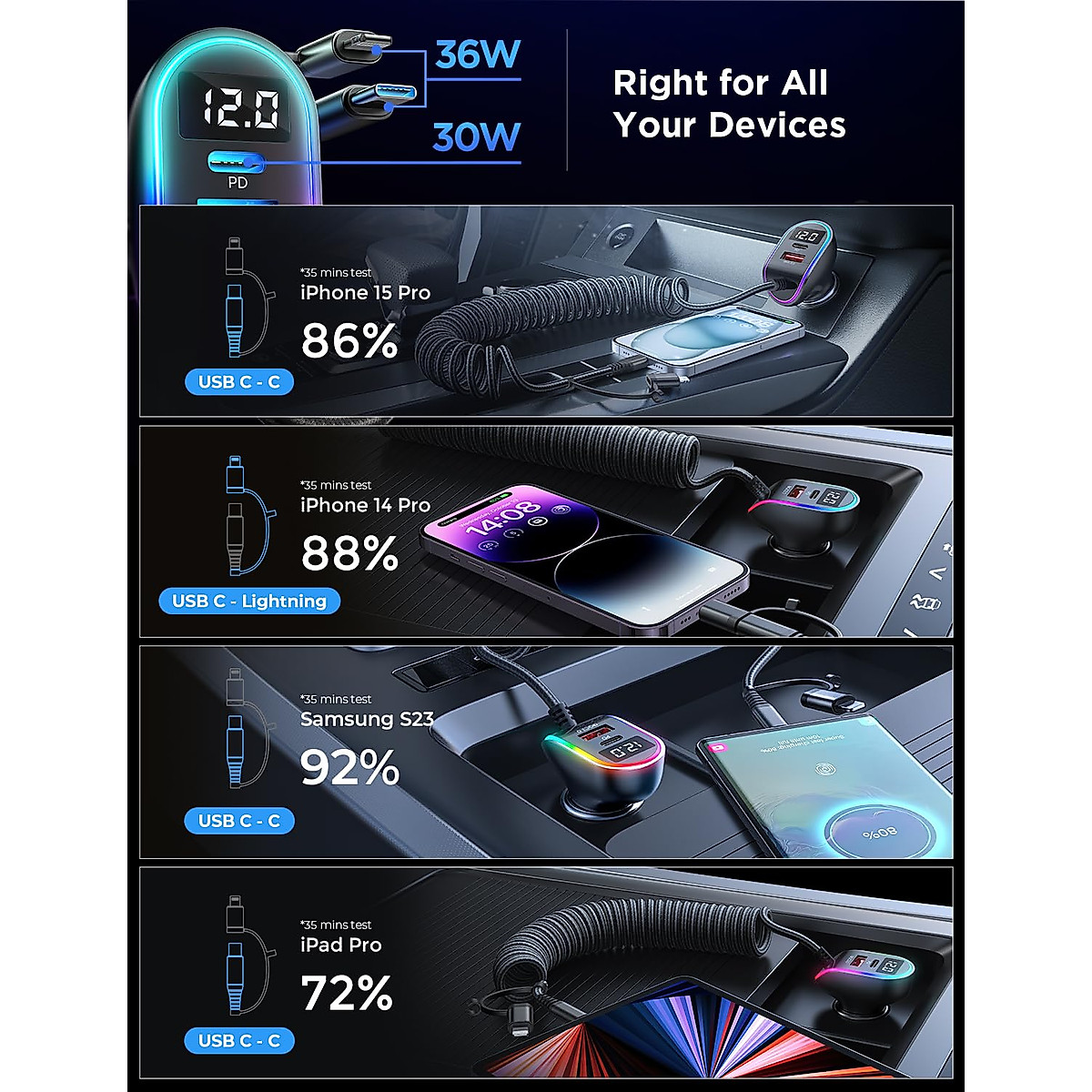 [Apple Safe Certified] USB C Car Charger Adapter LISEN 96W Cigarette Lighter USB Charger Fast Charging for iPhone Car Charger with 2-in-1 PD36W Car Charger for iPhone 15 Pro Max Plus Samsung iPad