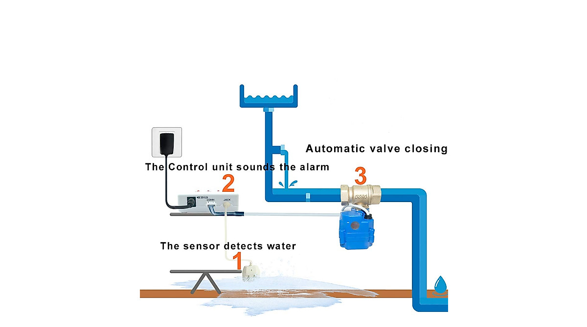 E-SDS Water Leak Detector: Auto Shutoff for Home Flood Prevention