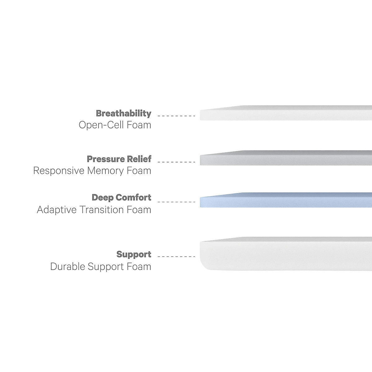 Casper Sleep Foam Mattress, Californiaifornia King 10"