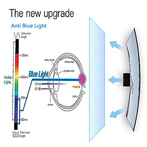 WLWLEO Anti Blue Light Screen Protector Panel for 27 Inches Computer Filter Out Blue Light, Relieve Eye Fatigue, Help You Sleep Better Dust-Proof ＆ Anti Scratch Film