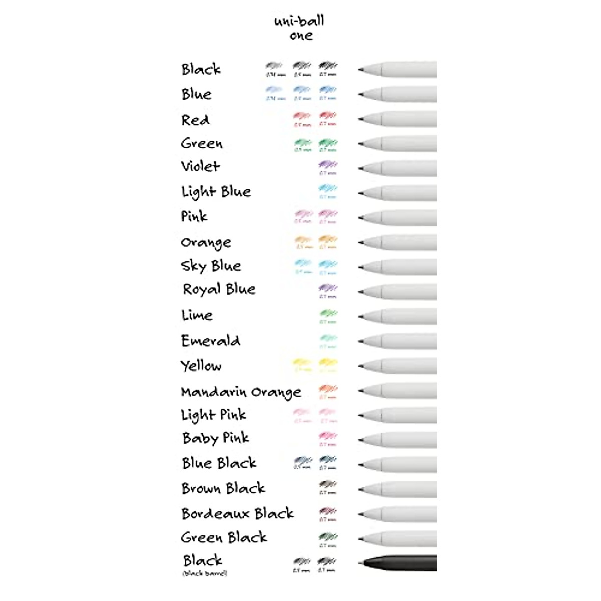 Uniball One Gel Pen 5 Pack, Black Pens and Blue Pens, Medium 0.7mm Gel Pens, Fine Point, Smooth Writing Pens, Home Office Supplies by Uni-ball, Ink Pens, Ballpoint Pens, Bulk Pens for Journaling