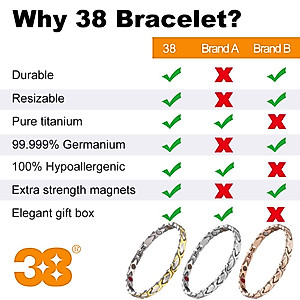 38 Elegant Titanium Magnetic Lymph Detox Bracelet for Women Germanium and Magnetic Functions with Free Link Removal Tool Christmas Gifts Mothers Day Gifts for Mon(Rose Gold)