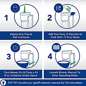 Caffenu Descaling Solution for Keurig Machines (2 bottles - 4 Uses). Universal Descaler Compatible with Keurig, Breville, Nespresso & All Other Espresso Machines. Removes Limescale