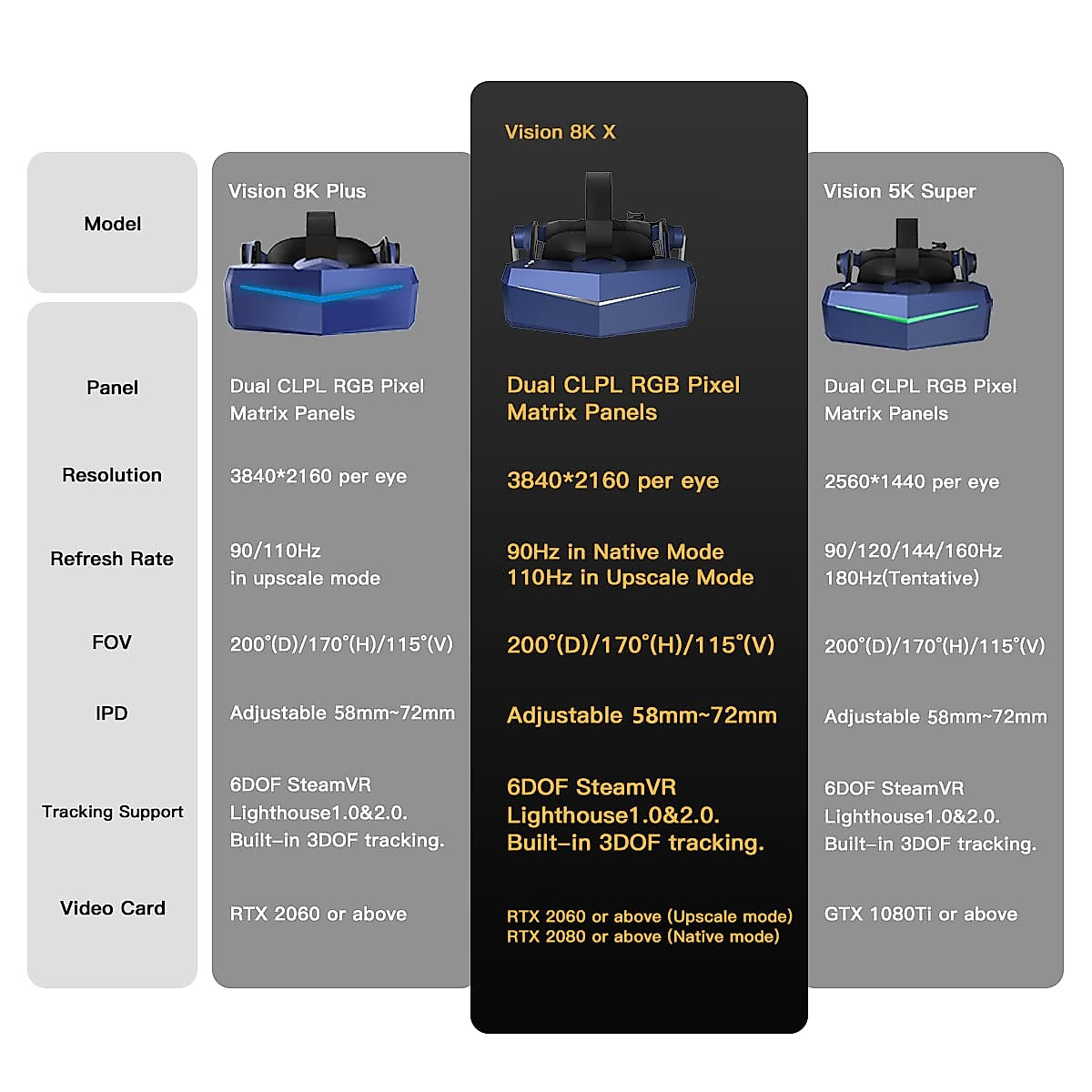 Pimax Vision 8K X VR Headset with Dual Native 4K CLPL Displays, 200 Degrees FOV, Fast-Switched Gaming RGB Pixel Matrix Panels for PC VR Steam Games Videos, USB Powered, KDMAS