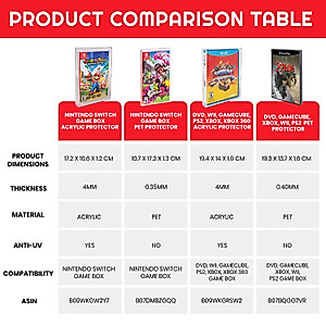 EVORETRO Acrylic Display Case Compatible for Nintendo Switch Games - Clear Game Box Protector with UV Protection - 4MM Thick Protective Case for Retro Nintendo Switch Sports Game (Pack of 2)