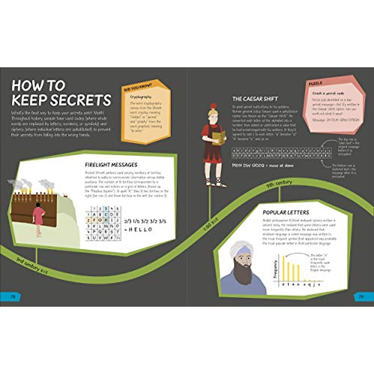 What's the Point of Math? (DK What's the Point of?)