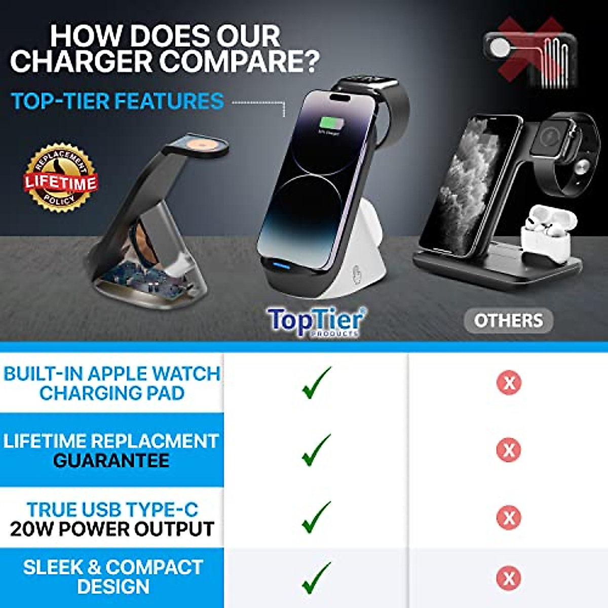 TopTier 3 in 1 Wireless Charging Station Dock, 20W Total System Power, iPhone Apple Watch Airpods and Samgsung Phones