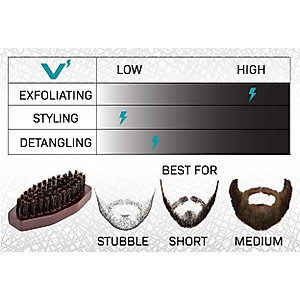Volt Octo Beard Brush for Men - 100% Natural Pearwood and Real Boar Bristles - Medium Hardness - Untange and Combs - Men's Hair and Beard Styling Products