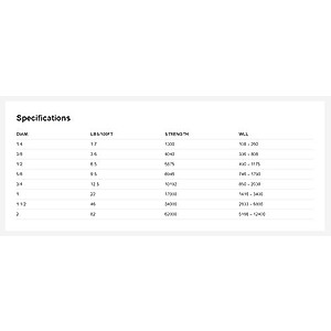 Arborist Bull Rope | High Strength Polyester | Tree Hoist Rigging Line | 5/8 inch x 150 feet, no Eye Splice