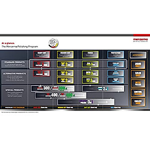 menzerna SF3500 Super Finish 3500, 32 oz.