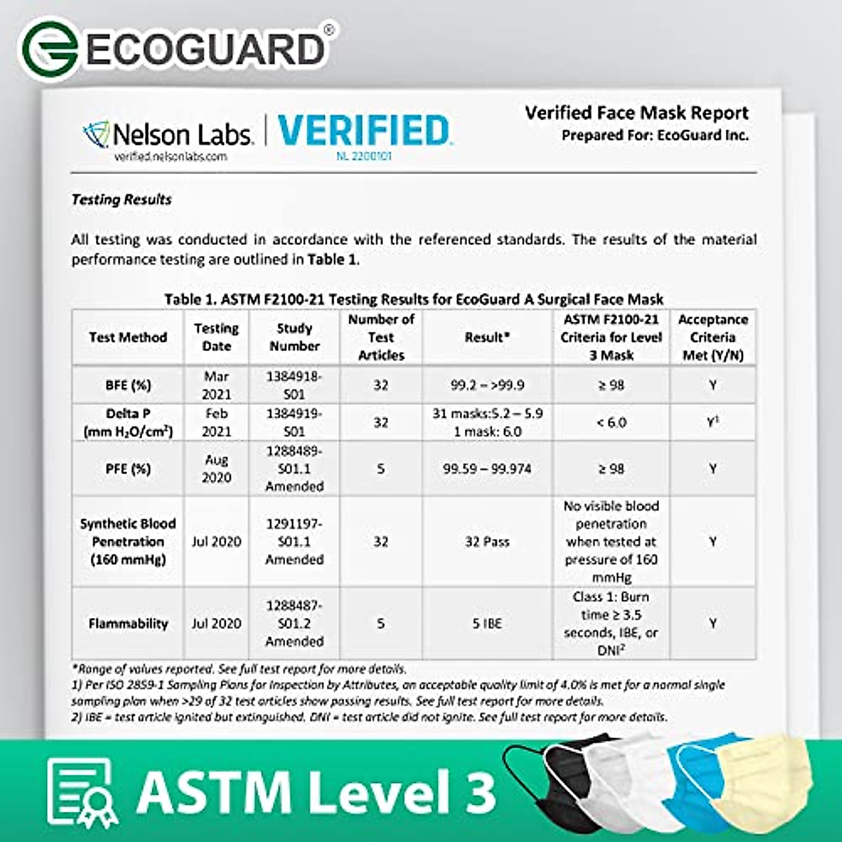 EG ECOGUARD Face Masks Disposable Made in USA, 4 Ply 5 Colored Masks Individually Wrapped Face Mask Breathable Comfortable Disposable Face Masks for Adults Men Women, 50 Pack