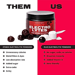 Perfect Keto Electrolytes Hydration Powder | Supports Hydration, Recovery & Healthy Immune System | Sugar Free, Low Carbs, Calories or Fillers | Keto-Friendly & Non-GMO (Black Cherry)