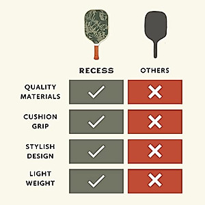 Recess Pickleball Paddles - USA Pickleball Association Approved Racket - with Honeycomb Core, Fiberglass Exterior, Canvas Covers, & Comfort Grip - Premium and Lightweight