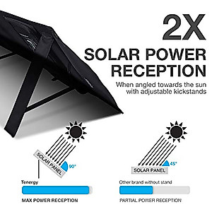 Tenergy Foldable 60W Solar Panel Charger for Camping Power Supply, Portable Power Chargers, and Power Packs, Outputs Includes DC, USB-C, and 2X USB-A Ports