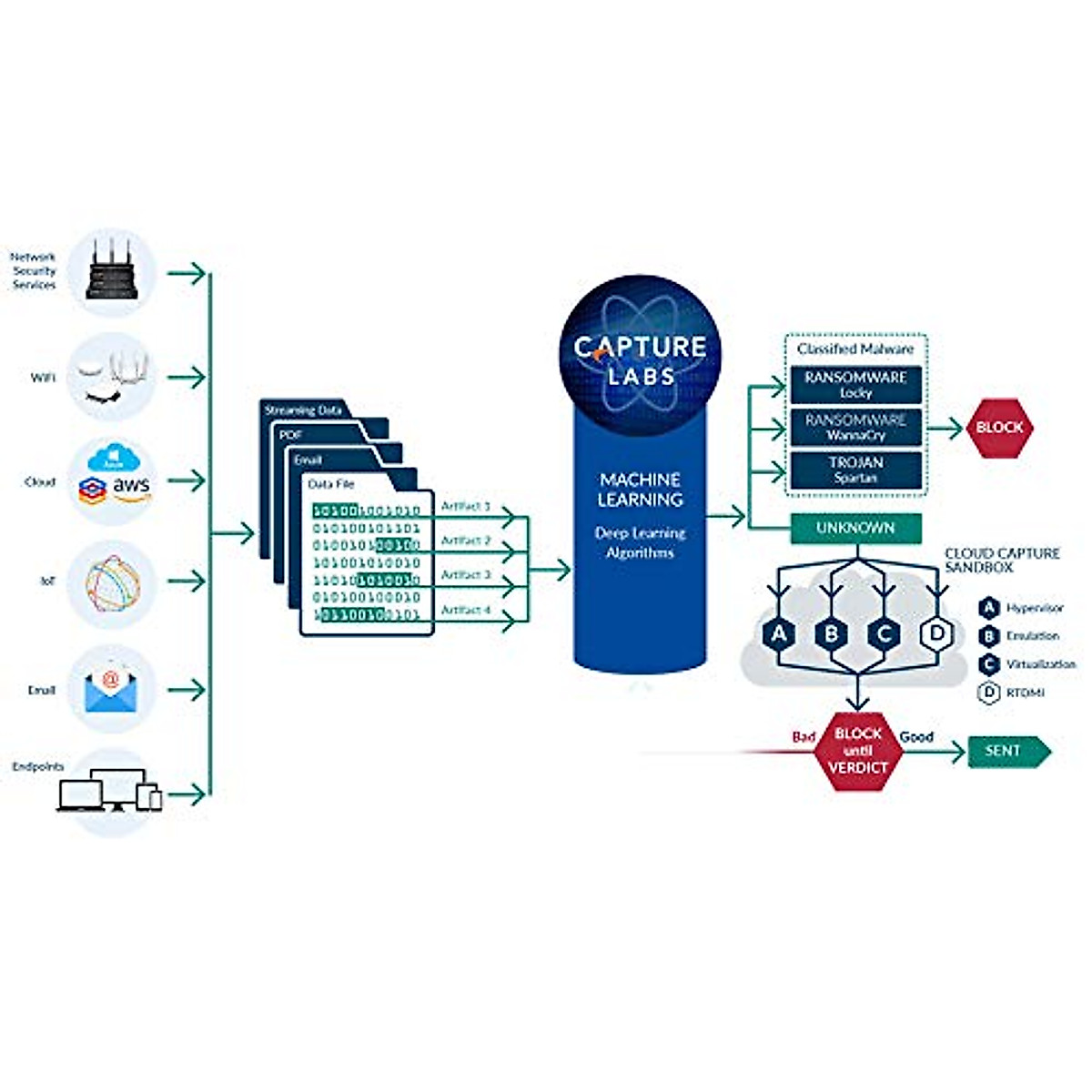 SonicWall 3 Year Capture Advanced Threat Protection Service Suite for TZ270W (02-SSC-6669)
