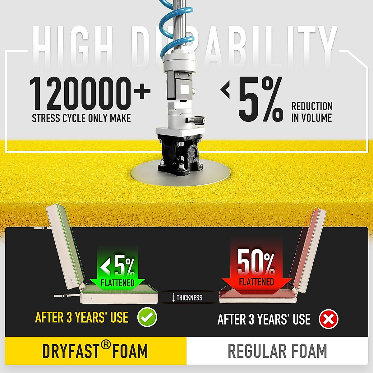 SUNROX DryFast Foam Patio Deep Seating Cushion Set with DryMesh Drainage, All-Weather FadeShield Water Resistant Outdoor Chair Cushion Set 18"x37"x3", Husk Birch