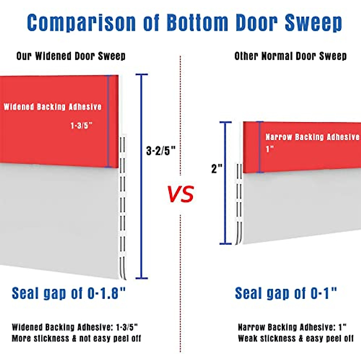 [New Upgrade] Huge Gap Door Draft Stopper, 3-2/5"W Widened Door Sweep Seal Gap Up to 1-4/5" for Interior & Exterior Doors - Keeping Draft, Noise, Dust and Unwanted Animals Out,3-2/5"W x 39" L,White