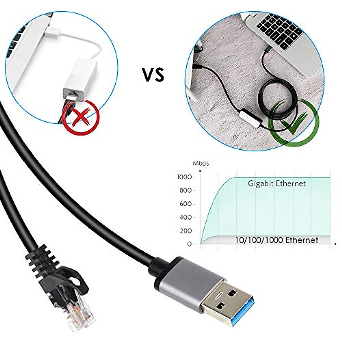 Moyina USB3.0 to RJ45 Gigabit Ethernet Network Cable for Switch, Router, Gateway, Modem with MacBook,Windows, Chromebook,Surface Pro, Linux