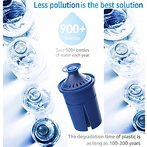 Elite Water Filter Lasting 6 Months-Efficient Long-Life Elite Filter, Replacement for Brita Pitcher Water Filter and Dispensers, Etc.,BPA FREE,1 Count