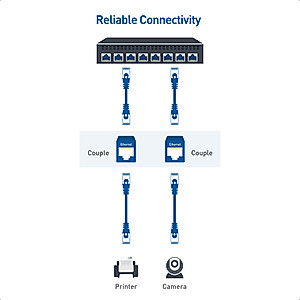 [UL Listed] Cable Matters 2-Pack 10Gbps Cat 6 Ethernet Coupler (RJ45 Coupler, Cat6 Coupler, Ethernet Extender Adapter) in Black, Compatible with Cat6A, Cat5e