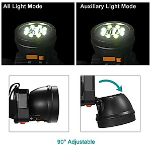 KSADBOSSBO Headlamp Headlight Body Camera Built-in 32GB, Free-Hands Camera 1080P Wearable Body Mounted Camera Rechargeable IPX4 Waterproof Night Vision for, Camping, Hiking, Fishing. (BLack-32GB)