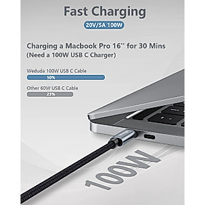 Weduda Nylon 100W USB C to USB C Cable 6.6ft, 20V/5A USB 2.0 Type C Fast Charging Cable for New iPad Pro 12.9/11, Air 4/5, Mini 6, MacBook Pro, Air 13 in, Samsung, Pixel, LG, All PD USB C Charger