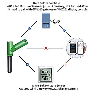 ECOWITT WH0291 Soil Moisture Tester Plant Soil Moisture Sensor Meter with Digital LCD Display