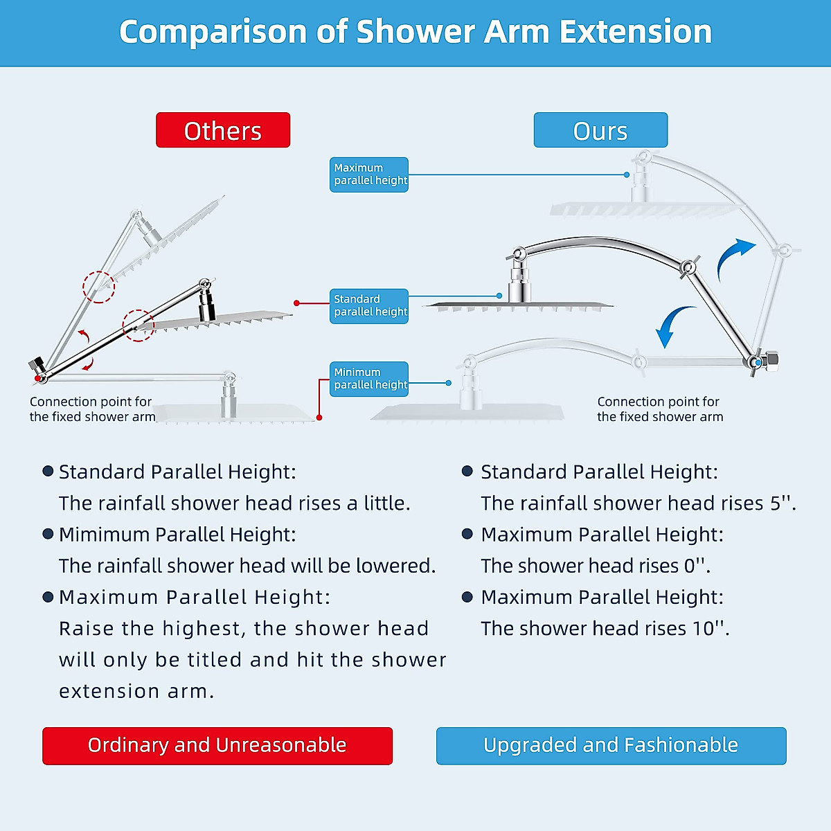 Hibbent All Metal 16'' Shower Head Extension Arm Solid Brass Flexible Height & Angle Adjustable Shower Arm Extender with Lock Joint, Universal Connection Stainless Steel Pipe Height Extending, Chrome