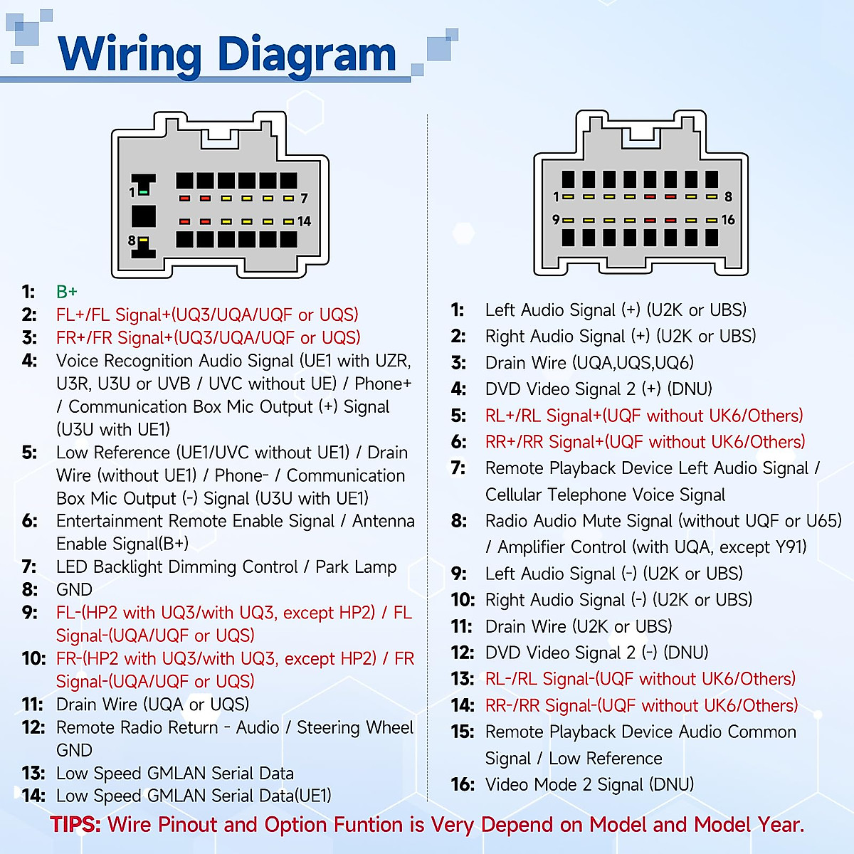 Bingfu Car Radio Wiring Harness for select 05-15 Chevrolet Chevy / 07-14 GMC/Enclave Lucerne H2 Santa G3 Torrent Matrix Outlook VUE Vehicles Aftermarket Stereo Installation Wire Harness Adapter XC63