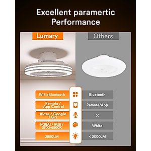 Lumary Smart WiFi & Bluetooth Ceiling Fan with RGBAI Light, 18 Inch, 6 Speeds, Reversible - Compatible with Alexa, Google Assistant, Remote Control