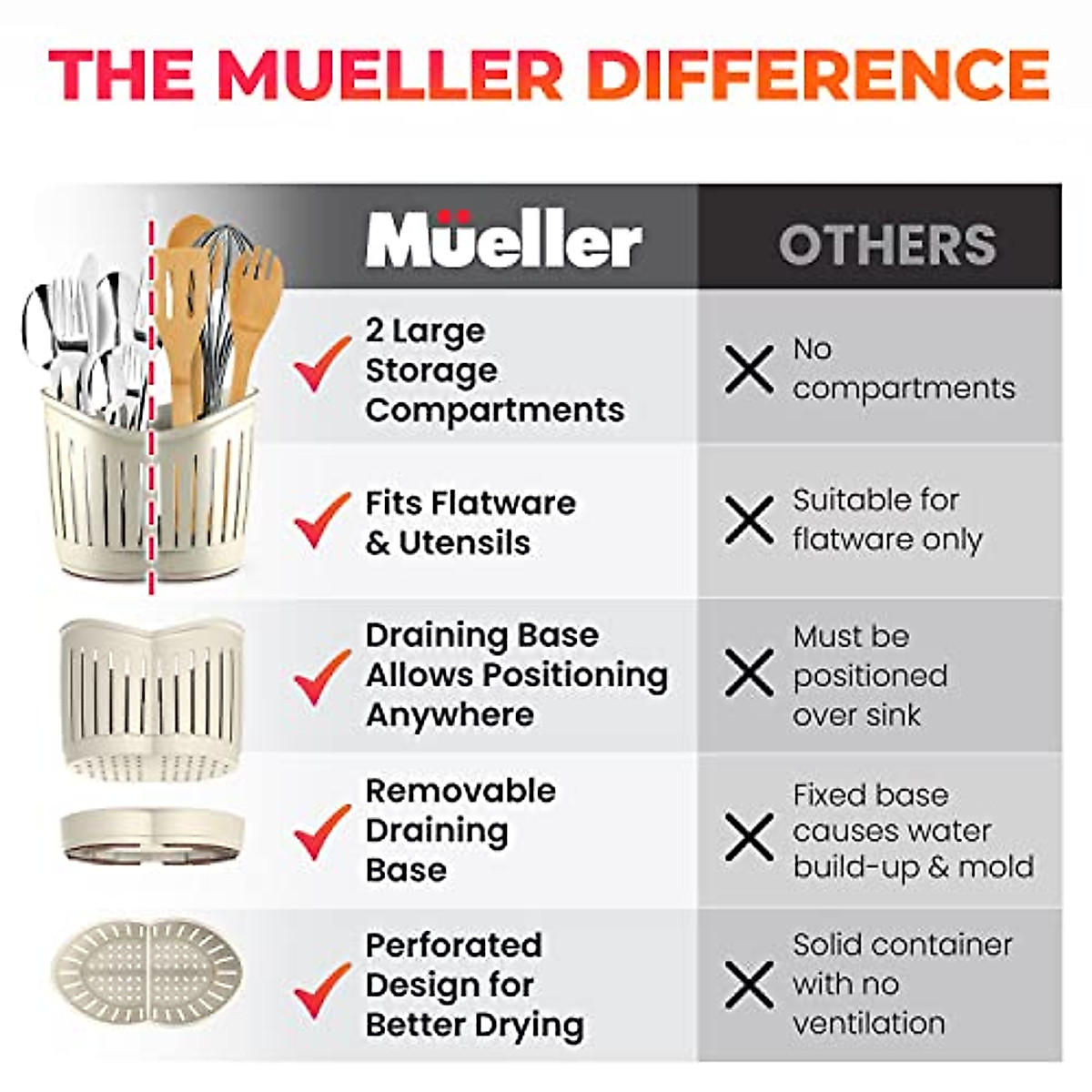 Mueller Kitchen Utensil Holder, Heavy Duty Flatware Drying Basket with Two Compartments, Non-Slip Base and Removable Divider for Easy Cleaning, European Made Countertop Drying Rack, Beige
