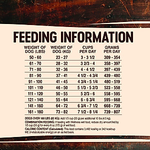 Wellness CORE Grain-Free High-Protein Large Breed Adult Dry Dog Food, Made in USA with Real Chicken & Natural Ingredients, With Glucosamine & Chondroitin to Support Joint Health (26-Pound Bag)