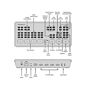 Blackmagic Design ATEM Mini Pro HDMI Live Stream Switcher