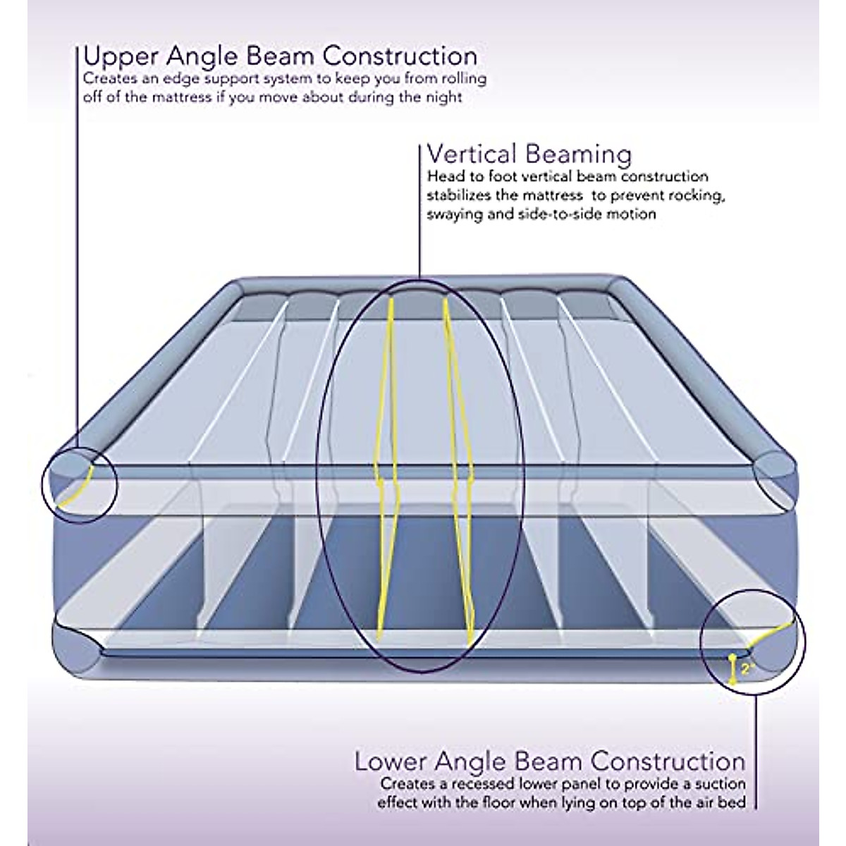 Beautyrest Hi Loft Air Bed Mattress with Pump and Edge Support, 17" Queen