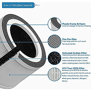 Replacement Filter Compatible with Mooka Allo Air Purifier and Afloia Fillo/Halo Air Purifier, 3-in-1 H13 True HEPA Filtration